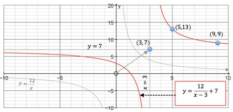 hyperbola graph