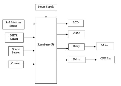 Baby Monitoring System Using Raspberry Pi