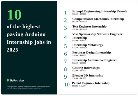 The 10 Top Types Of Arduino Internship Jobs