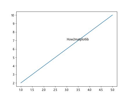 Matplotlib Annotate Position Matplotlib Color