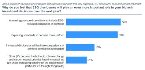 Biotechs Esg Crossroads