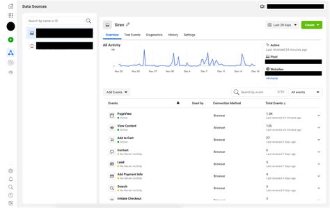 Meta Pixel Attentive