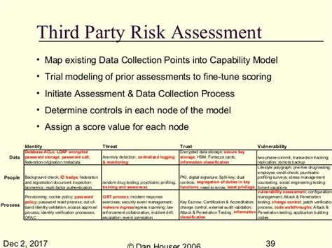 Security Capability Model Infosec Forum Viii