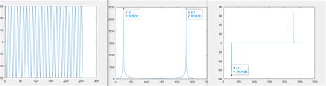 matlab、fpga、stm32中调用fft计算频率、幅值及相位差 ew帮帮网