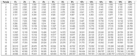 Solved Requirement What Is The Npv Of Each Project What Is
