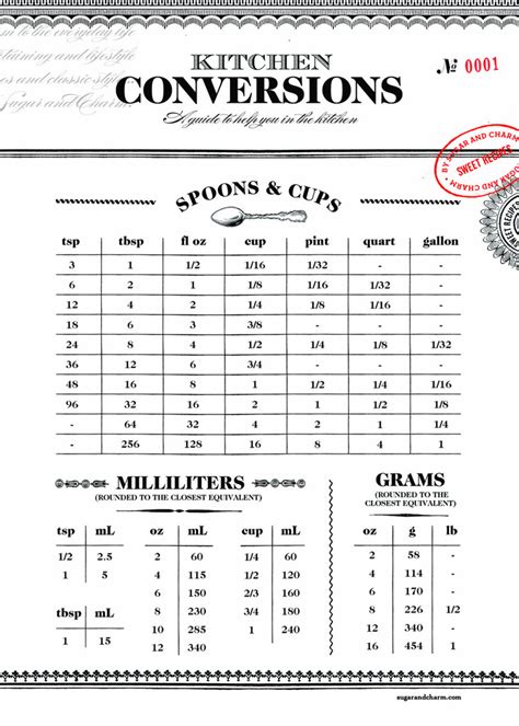 Printable Kitchen Conversion Chart Vintage Cooking Instructions