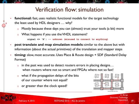 Ppt Advanced Fpga Design Theory And Practice Building Gateware