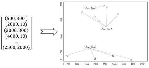 Spatial Coordinate Relationship Model With One Ms And Four Bss Download Scientific Diagram