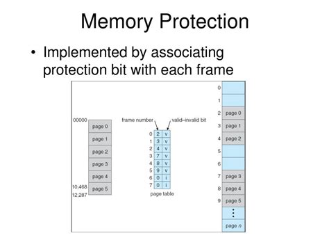 PPT Main Memory PowerPoint Presentation Free Download ID 4750087