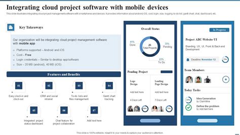 Integrating Cloud Project Software With Mobile Devices Formats Pdf