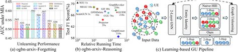 논문 리뷰 Toward Scalable Graph Unlearning A Node Influence Maximization