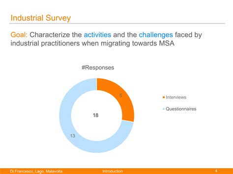 Migrating Towards Microservice Architectures An Industrial Survey Ppt