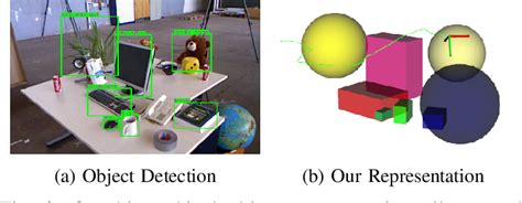 Figure 2 From Mit Open Access Articles Hierarchical Object Map
