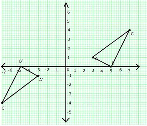 Knowledge Hub Chapter Reflection In X Axis Y Axis X A Y A And The Origin Invariant