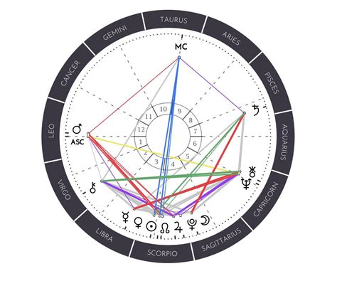 Chart Interpretation Rastrologycharts