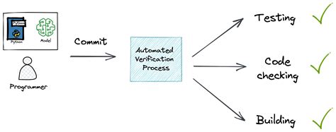Deploy Version Control And Manage Ml Models Right From Your Jupyter