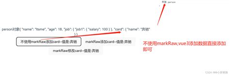 Vue3的toraw和markrawvue3 Markraw Csdn博客 Vue3的toraw和markrawvue3 Markraw Csdn博客