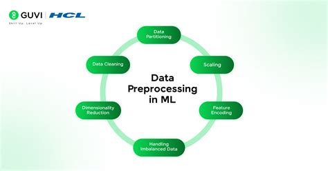 The Machine Learning Cheat Sheet 2025 Guide