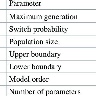 The Set Of Parameters Used For FPA Algorithm Download Scientific Diagram
