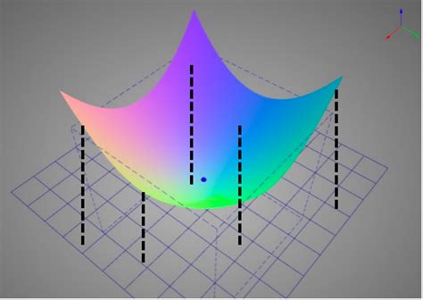 冯·诺伊曼奖得主jorge Nocedal：增强学习中零阶优化方法及其应用（附演讲视频和ppt） Csdn博客