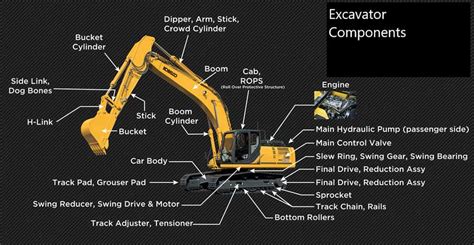 Understanding The Control Pattern Diagram For Excavators