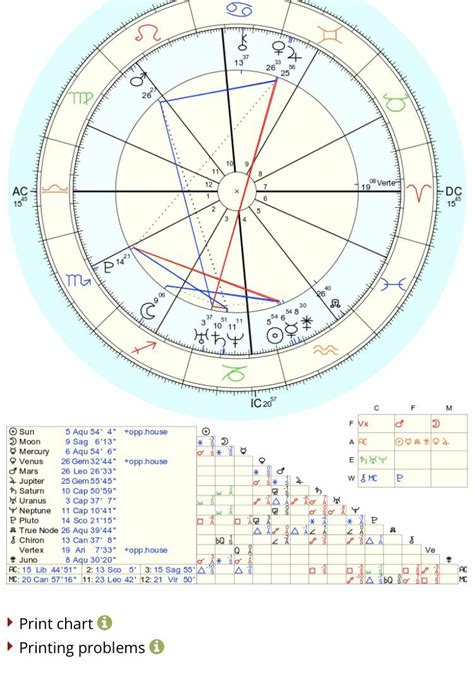 What Do You Think About This Composite Chart R Askastrologers