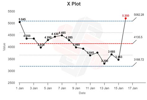 Can You Spot Google Updates With XmR Charts Smasan Com