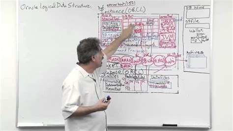 oracle database 12c storage structures series data blocks and logical
