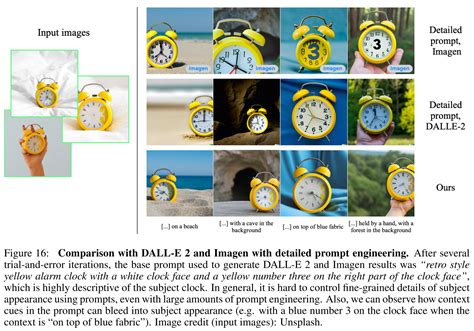 dreambooth fine tuning text to image diffusion models for subject