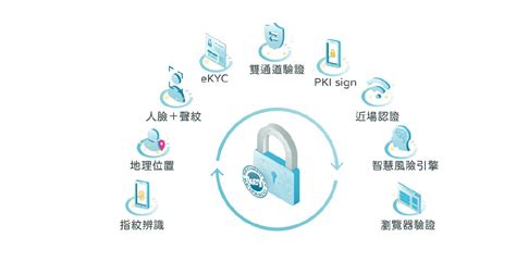 網路身分認證安全機制，翻轉過去的思維 information security 資安人科技網