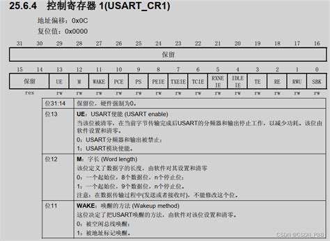 Stm32 野火 固件库学习笔记 五串口通信野火串口助手 Csdn博客