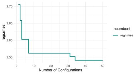 Appendix A — Solutions To Exercises Applied Machine Learning Using Mlr3 In R