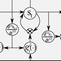PDF Recent Advances In Recurrent Neural Networks