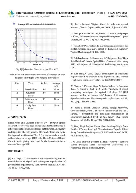 Analysis Of Phase Noise And Gaussian Noise In Terms Of Average Ber For
