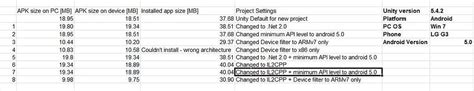 Solved Apk Size After Install Is Bigger Than Normal For An Empty