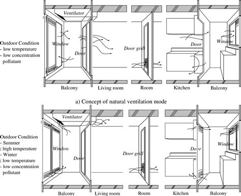 Figure 1 From Application Of Hybrid Ventilation System Using The Balcony Space In Apartment