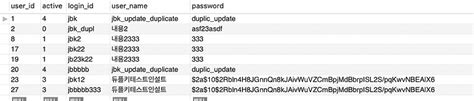 Mysql Upsertinsert On Duplicate Key Update