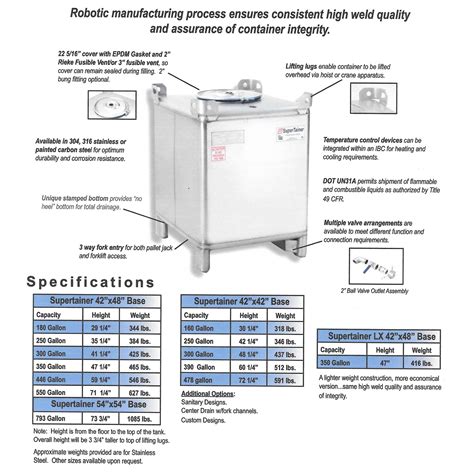 Ibc Tote Specifications Understanding Costs Sizes And Dimensions