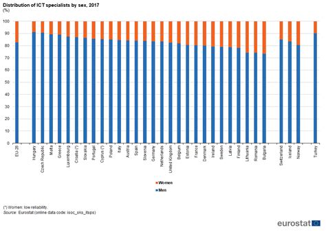 Full Article Investigating Stem Interest Mathematics Beliefs And Gender Stereotypes Among Pre