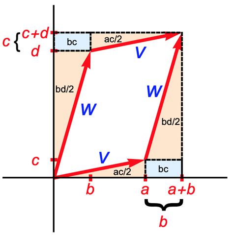 The Determinant Of A Square Matrix Infinity Is Really Big
