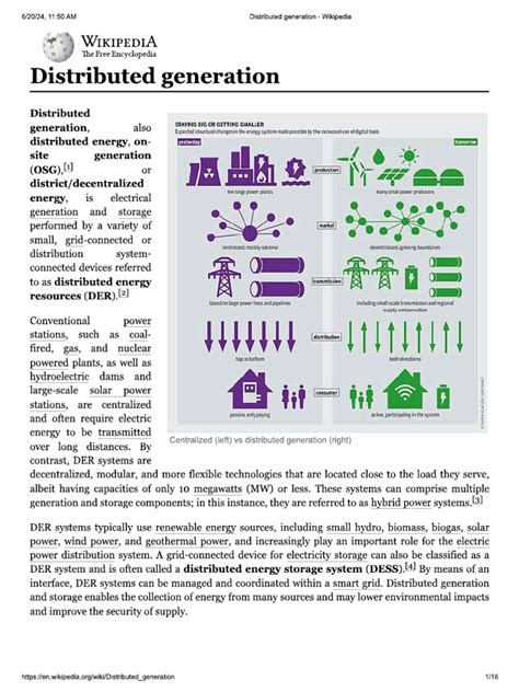Distributed Generation Basics Pdf
