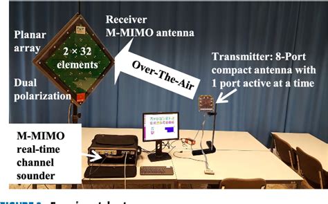 Figure 2 From Single Carrier Spatial Modulation For The Internet Of