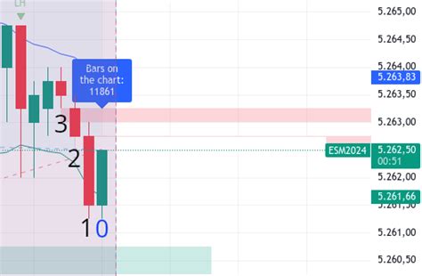 Pine Script Evaluation Of Condition Does Not Work As Expected Stack