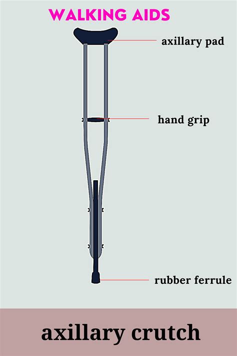 How Much Weight Bearing Is One Crutch At Hector Myers Blog