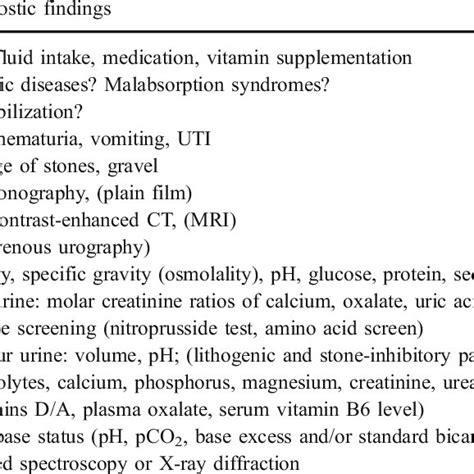 diagnostic steps in urolithiasis uti urinary tract infection ct