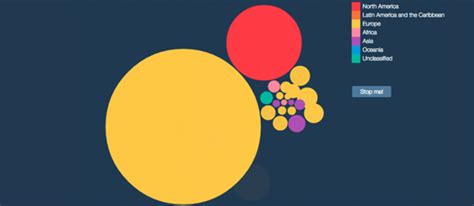 D3js Data Visualization Eye Candy Streaming Json Pubnub