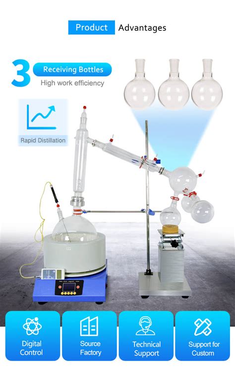 Short Path Distillation Unit Fbl