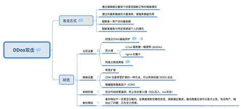 如何利用PHP实现有效的DDoS攻击防护 至强加速