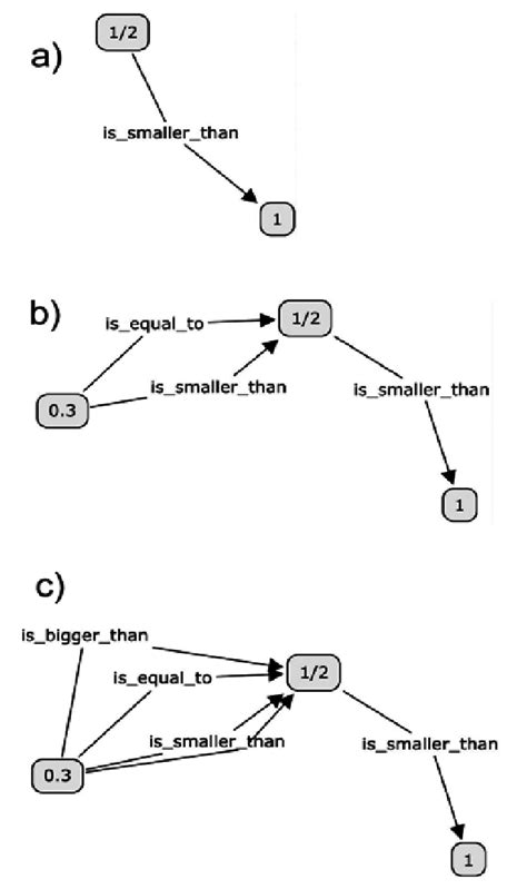 Semantic Network And Its Development During The Teaching Phases Part 1 Download Scientific
