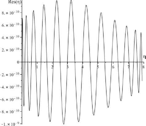 Logarithmic Graph Of The Residual Function Of Bfc Method To Solve Download Scientific Diagram